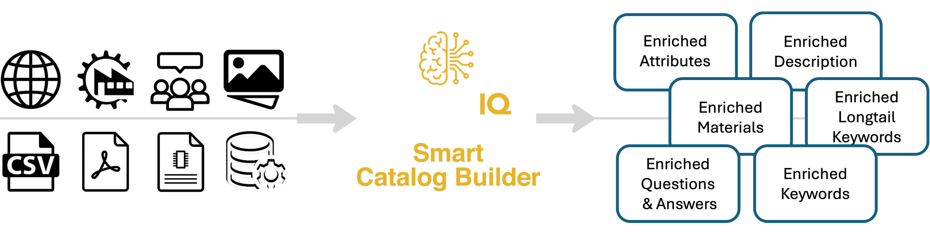 Smart Catalog Builder | CatalogIQ by MagnetLABS